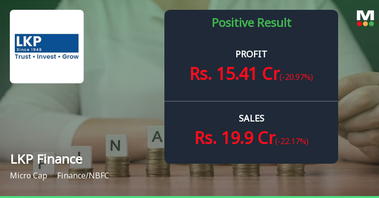 LKP Finance Reports Positive Q1 Results, But Room for Improvement in ...