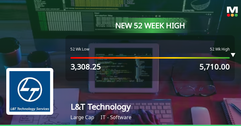 L&T Technology Services Reaches New Milestone with 52-Wee...