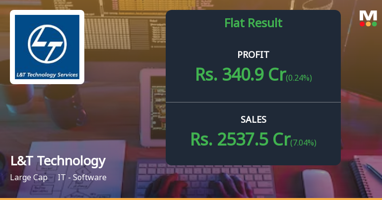 L&T Technology Services Reports Positive Financial Results for Q1 2024