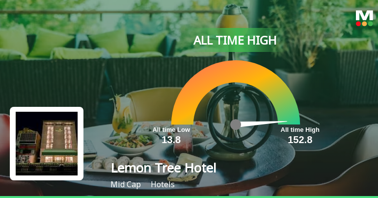 Lemon Tree Hotels' Stock Reaches All-Time High, Outperforms Sector and ...