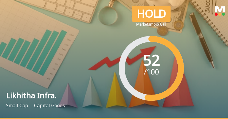 Likhitha Infrastructure Receives 'Hold' Rating, Shows Strong Financials ...