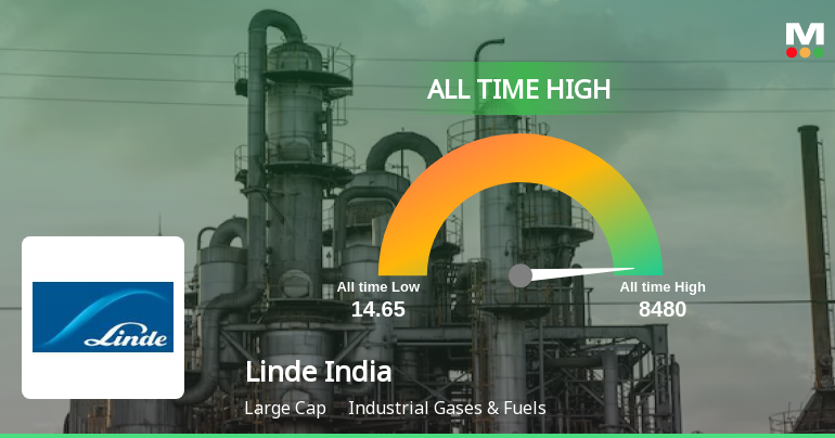 Linde India Ltd. Reaches All-Time High Price, Shows Strong Performance ...