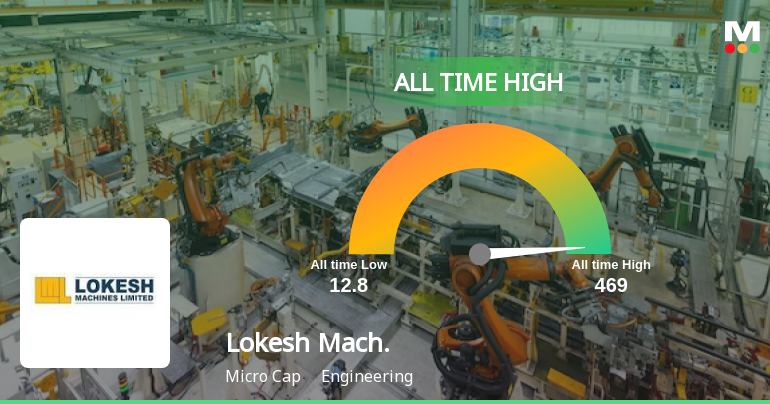 Lokesh Machines' Stock Reaches All-Time High, Outperforms Sector and Sensex