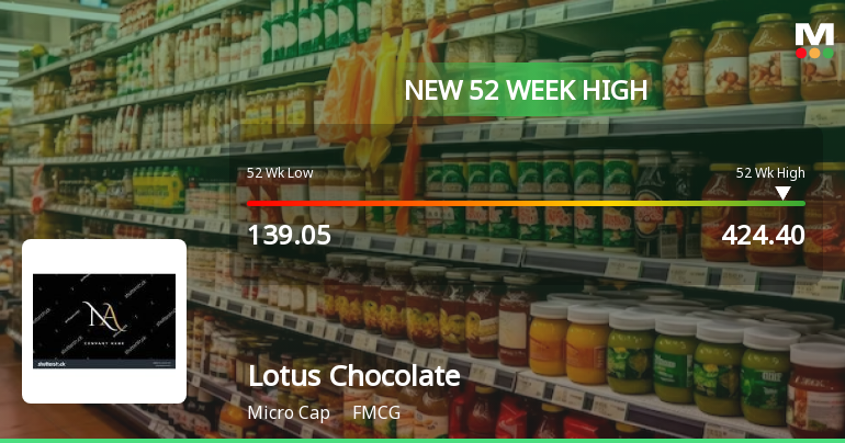 Lotus Chocolate Company's Stock Reaches 52-Week High, Out...