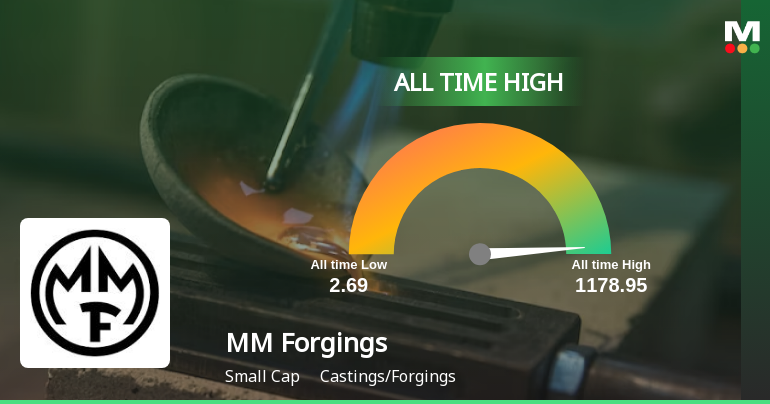 MM Forgings Ltd. Achieves All-Time High, Outperforms Sector and Shows ...