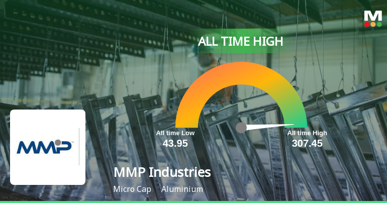 MMP Industries' Stock Reaches All-Time High, Outperforms Sector and Market