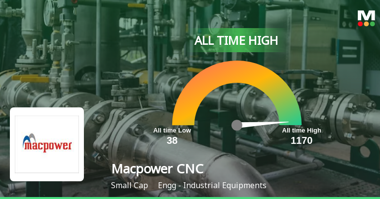 Macpower CNC Machines' Stock Reaches All-Time High, Outperforms Sector ...