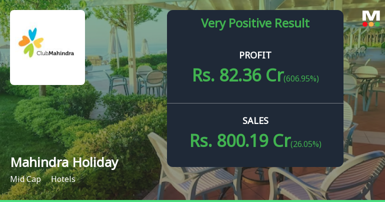 Mahindra Holidays & Resorts India Reports Remarkable Fina...
