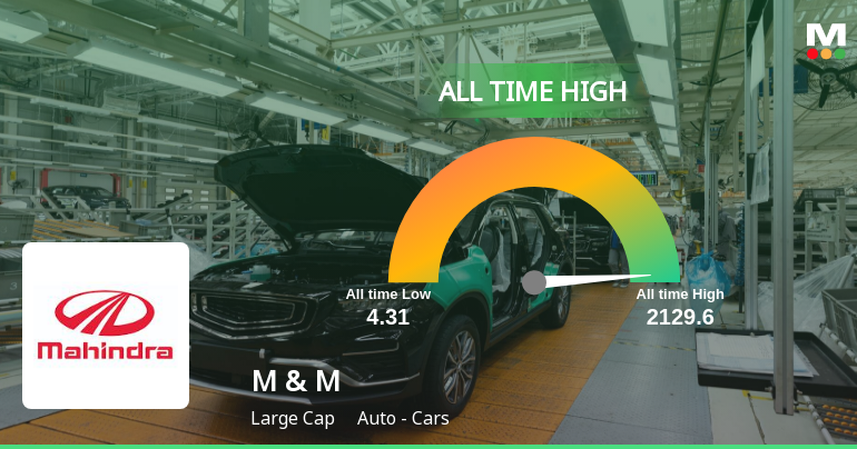 Mahindra & Mahindra's Stock Reaches All-Time High, Showcasing Strong ...