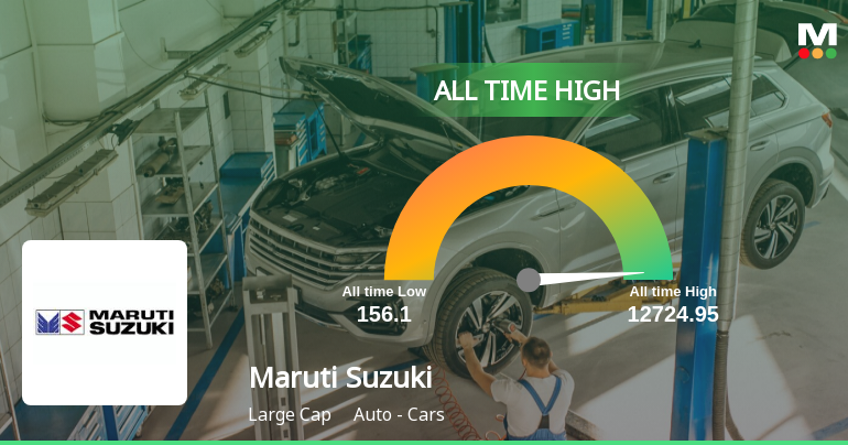 Maruti Suzuki India's Stock Reaches All-Time High, Outper...