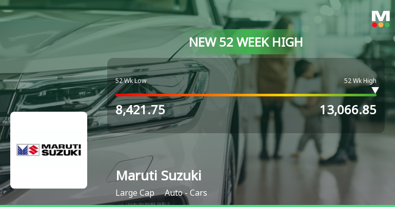 Maruti Suzuki India's Stock Reaches 52-Week High, Proving...