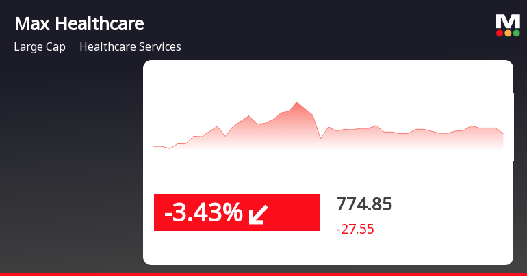 Max Healthcare Institute's Stock Sees Third Consecutive Day of Losses ...
