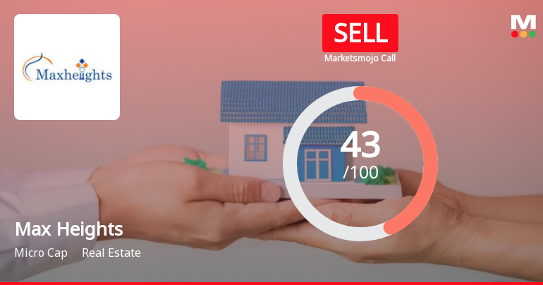 Max Heights Infrastructure downgraded to 'Sell' by MarketsMOJO due to high debt and weak ...