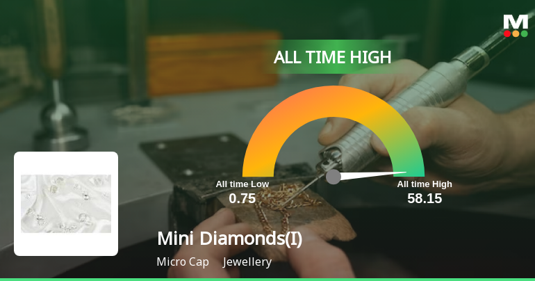Mini Diamonds (India) Ltd Reaches All-Time High, Outperforms Sector ...