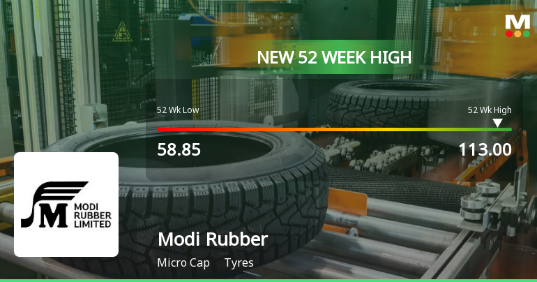 Modi Rubber's Stock Reaches 52-Week High, Showing Impressive Growth in ...