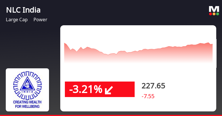 NLC India . Stock Sees Dip, But Remains Strong Player in Power Industry