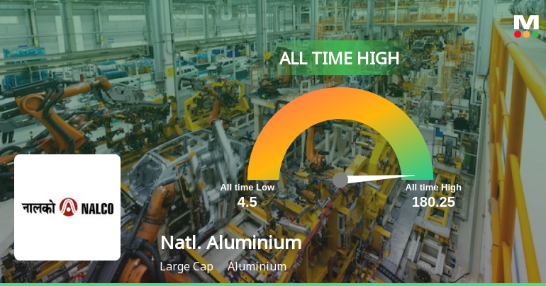 Nalco's Impressive Performance and All-Time High Stock Price Garner ...
