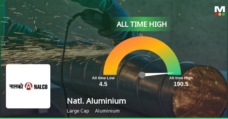 Nalco's Stock Price Reaches All-Time High, Outperforms Sector and Sensex