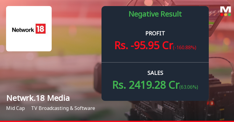Network 18 Media & Investments Reports Negative Financial Results for ...