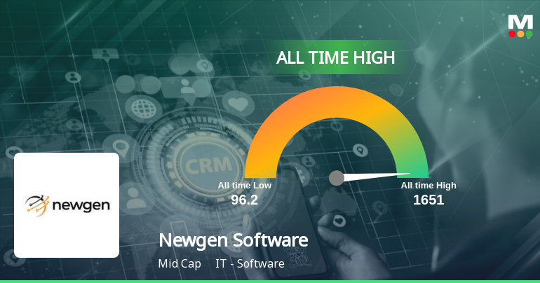 Newgen Software Technologies: Midcap IT Company Shines with Record High ...
