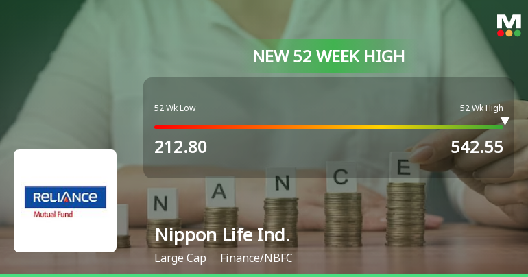 Nippon Life India Asset Management's Stock Reaches 52-Week High, Shows ...