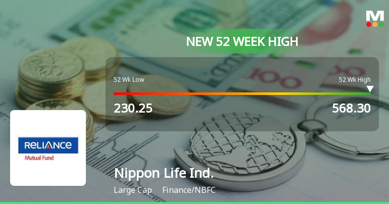 Nippon Life India Asset Management: A Rising Star in the ...