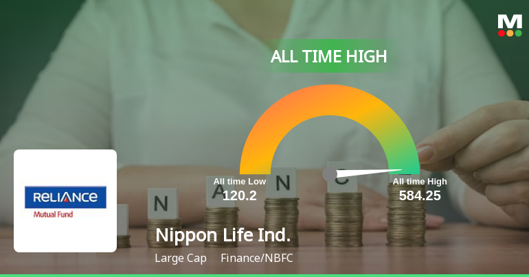 Nippon Life India Asset Management's Stock Reaches All-Ti...