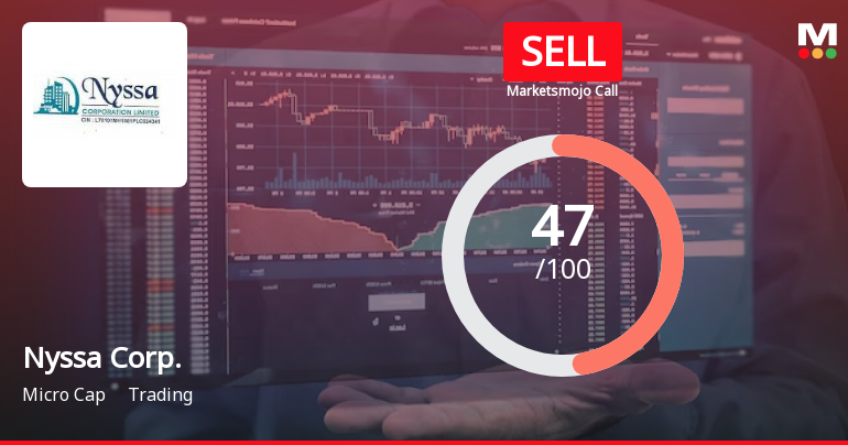 MarketsMOJO Downgrades Nyssa Corporation to 'Sell' Due to Weak Fundamentals and Low Profitability