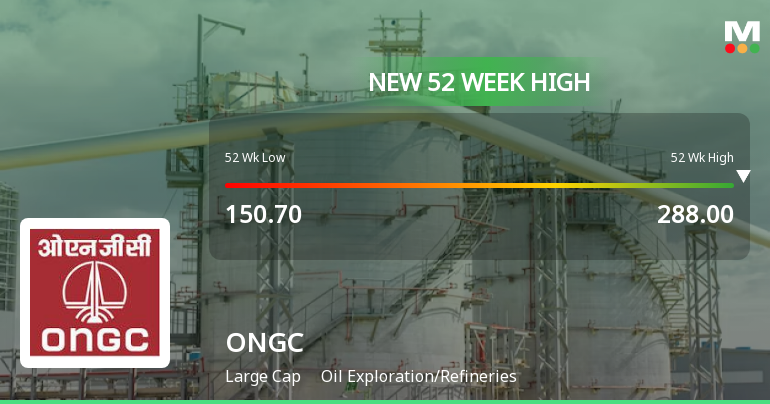 ONGC's Stock Reaches 52-Week High, Outperforms Sector and Sensex in ...