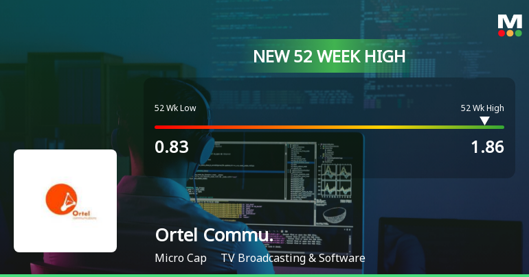 Ortel Communications' Stock Surges, Outperforms Sector an...