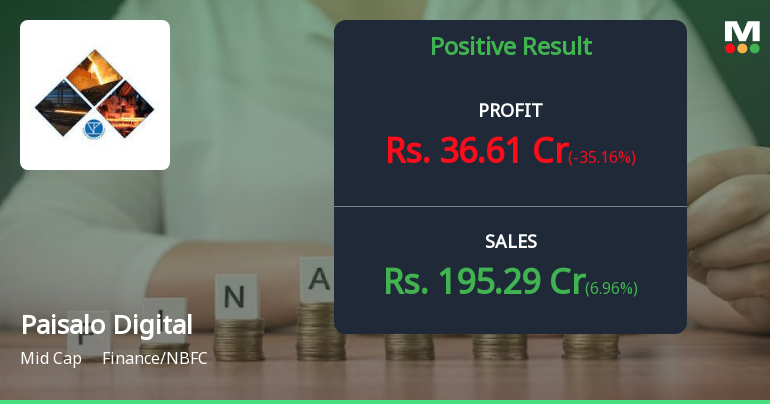Paisalo Digital Announces Positive Q4 Results, Receives 'Hold' Rating from MarketsMOJO