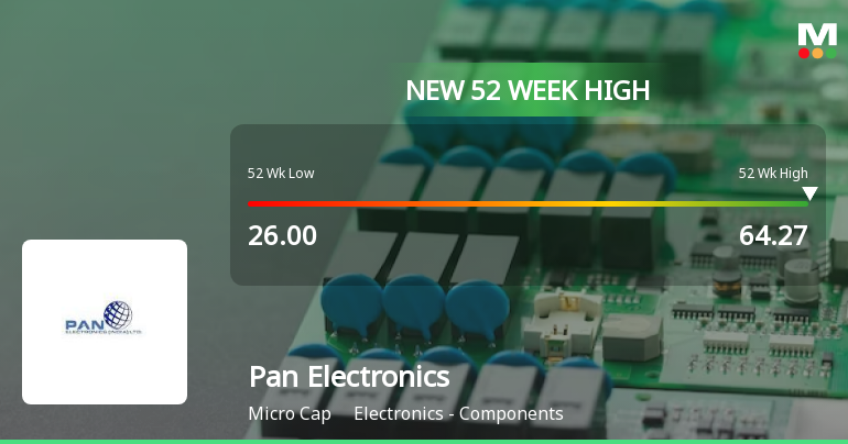 Pan Electronics (India) Ltd's Stock Reaches 52-Week High,...