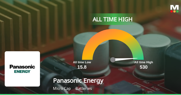 Panasonic Energy India Company's Stock Reaches All-Time High ...