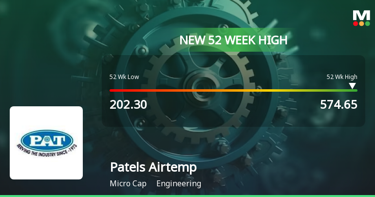 Patels Airtemp (India) Ltd's Stock Reaches 52-Week High, Outperforms ...