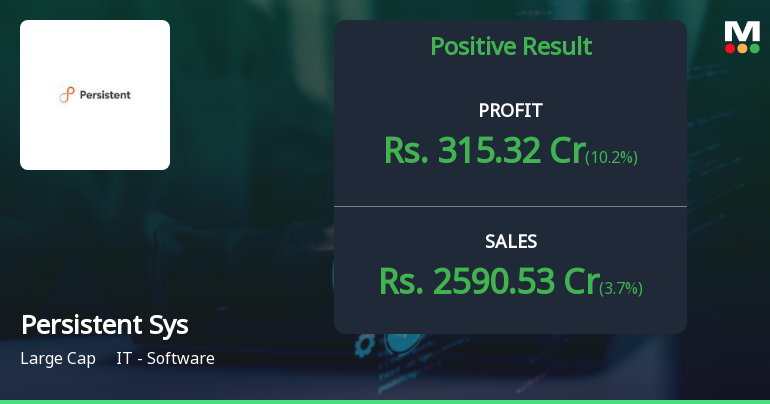 Persistent Systems Reports Strong Financial Performance in Q1, Net ...