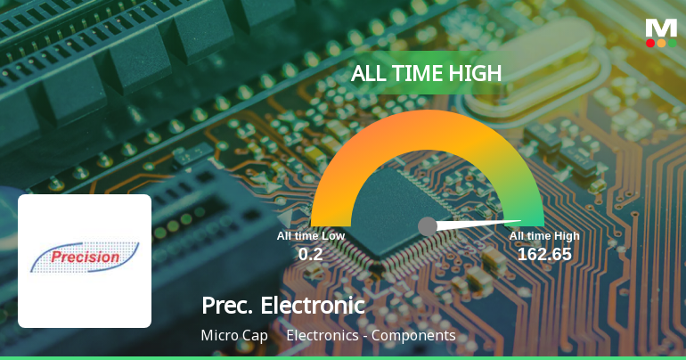 Precision Electronics Hits All-Time High, Outperforms Sector by 4.36%