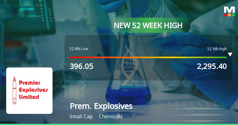 Premier Explosives Hits 52-Week High, Outperforms Sector and Market