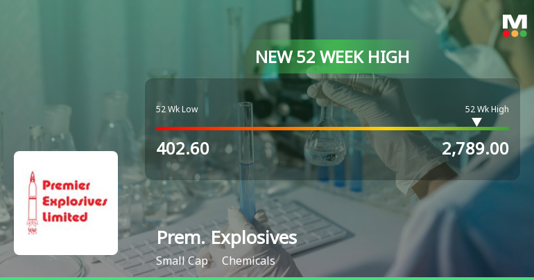 Premier Explosives' Stock Hits 52-Week High, Shows Remarkable Growth in ...