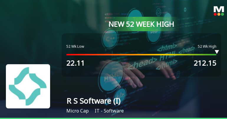 R S Software (India) Ltd Surges 21.65% in 7 Days, Outperforming Sector ...