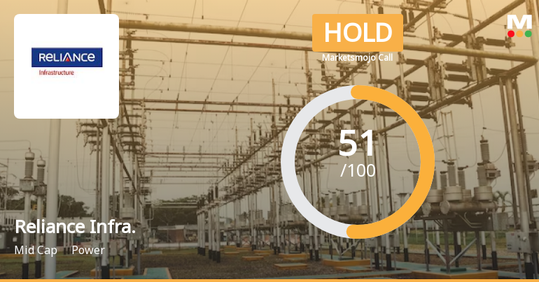 Reliance Infrastructure Receives 'Hold' Rating from MarketsMOJO Based on Technical Factors and ...