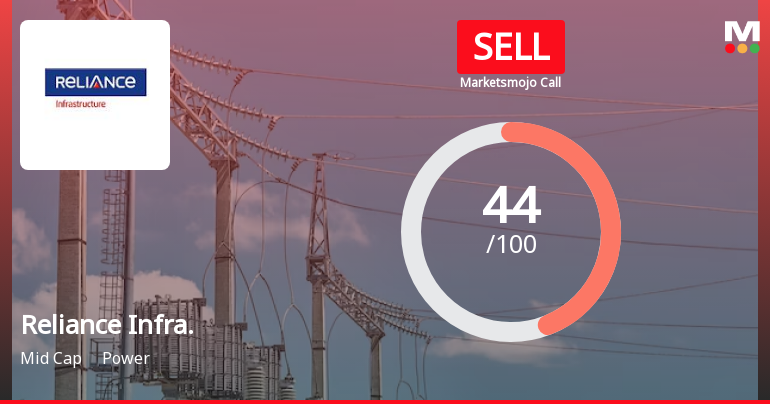 Reliance Infrastructure Receives 'Sell' Rating Due to Weak Fundamentals ...