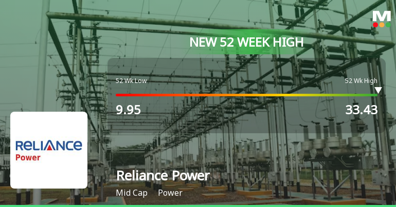 Reliance Power's Stock Reaches 52-Week High, Outperforms Sector and ...