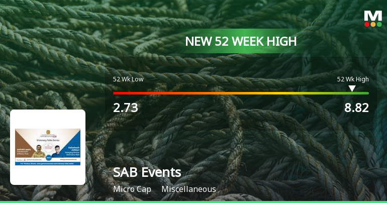 SAB Events & Governance Now Media's Stock Reaches 52-Week High, Outperforming Sector and Sensex