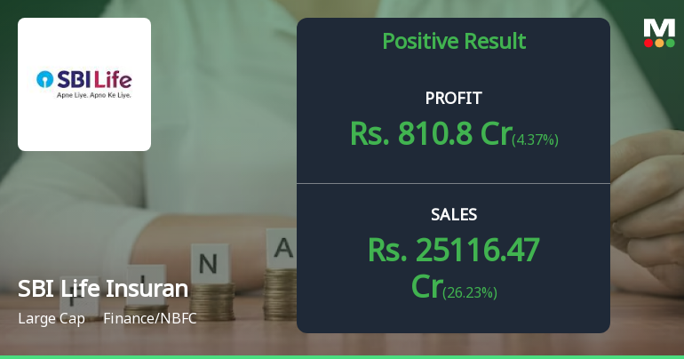 SBI Life Insurance reports strong Q4 results, PAT highest in 5 quarters