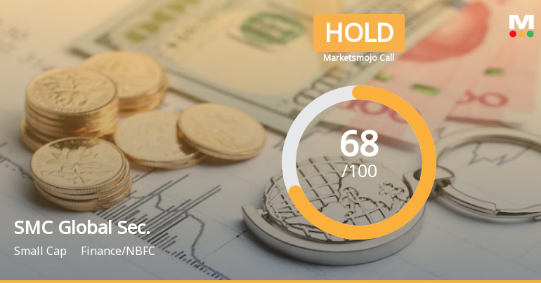 SMC Global Securities Ltd,SMC Global Securities Ltd LIVE, SMC Global ...