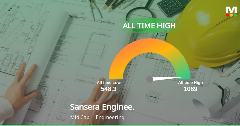 Sansera Engineering's Stock Reaches All-Time High, Showcasing Strong ...