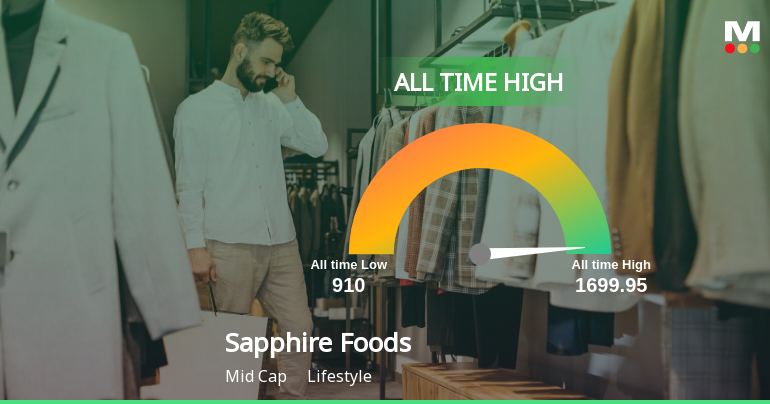 Sapphire Foods India's Stock Reaches All-Time High, Outpe...