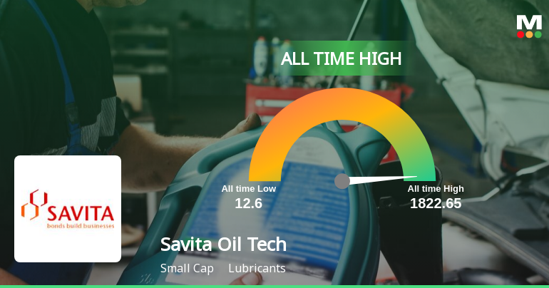 Savita Oil Technologies' Stock Reaches All-Time High, Outperforms ...