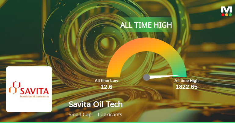 Savita Oil Technologies Surges in Stock Market, Receives ...