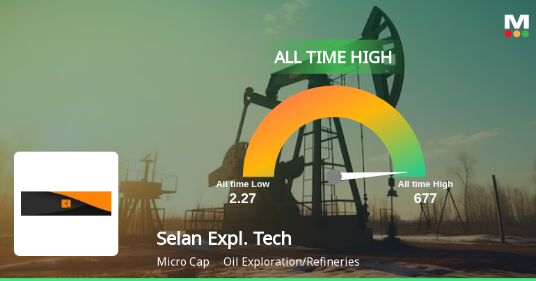 Selan Explorations Technology Hits All-Time High, Outperf...